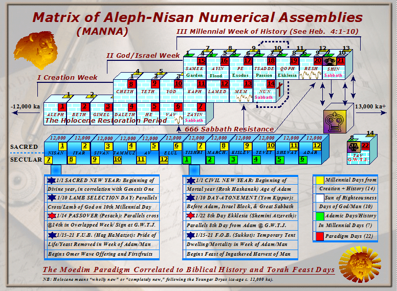Solar System Belongs to God’s People | Revealed Mysteries of the Scriptures