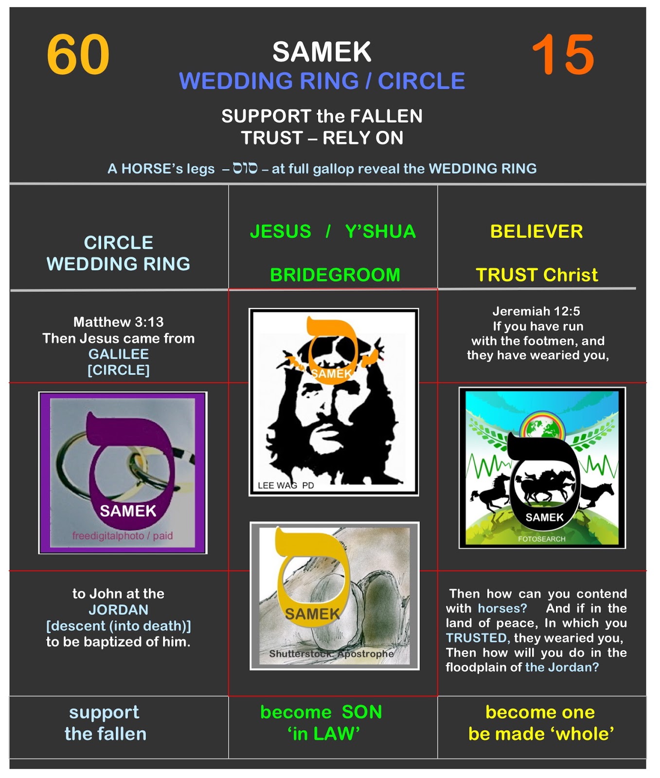 REVELATION Chapter Fifteen: SAMEK | Revealed Mysteries of the Scriptures